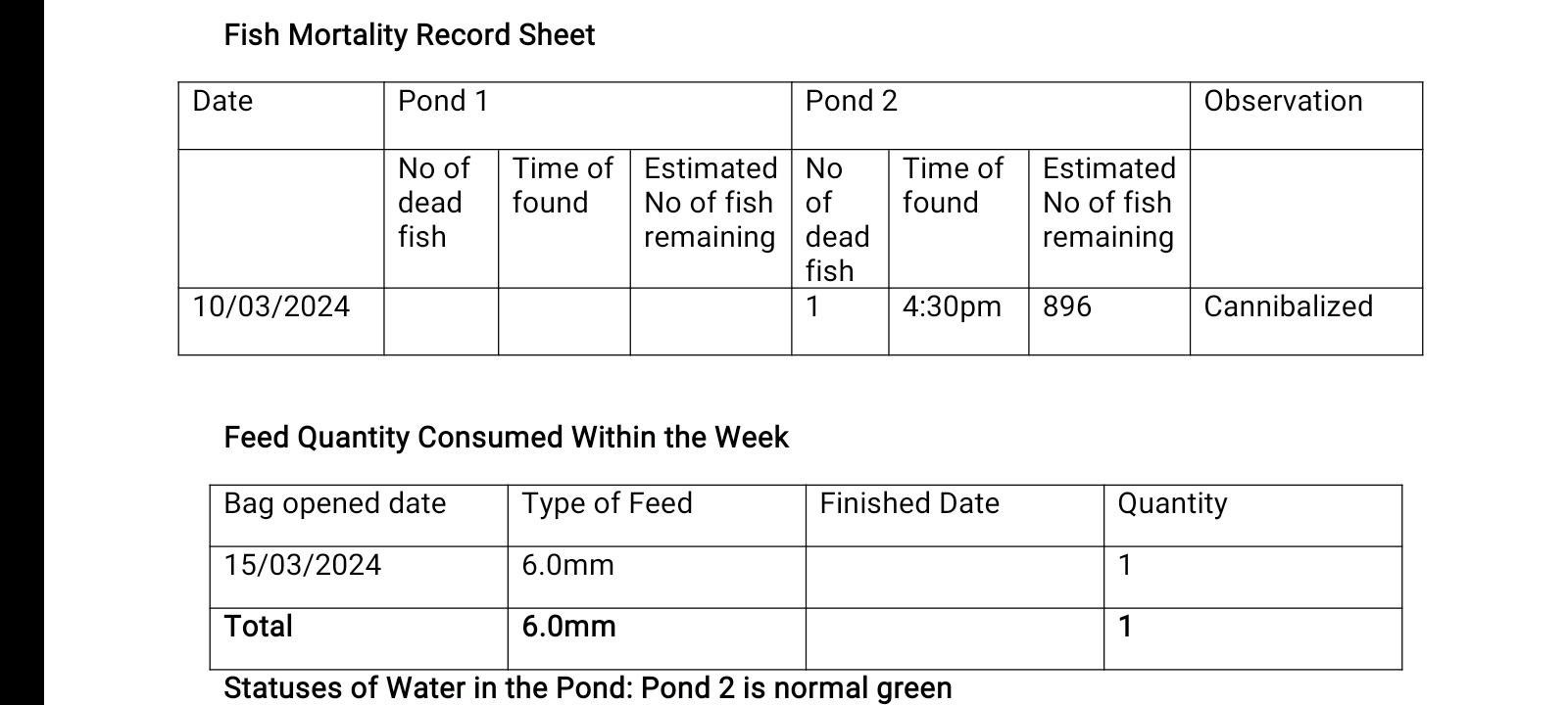 Fish Farm Record Keeping: The Key to Success